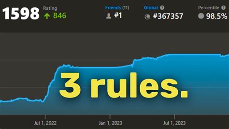 3 Chess Rules To Blow Your Chess Elo As A Beginner YouTube
