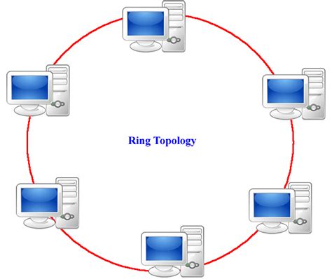 Ring Topology Diagram With Devices