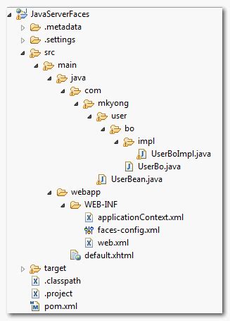 JSF 2 0 Spring Integration Example Zeeshan Akhter