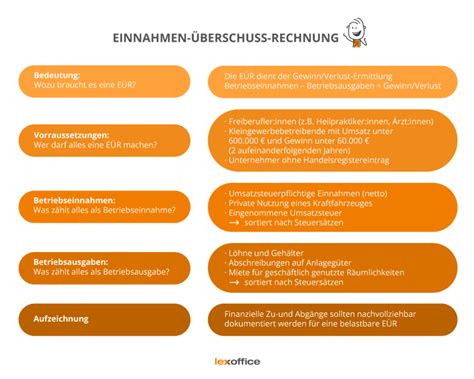 Einnahmen Überschussrechnung EÜR Checkliste