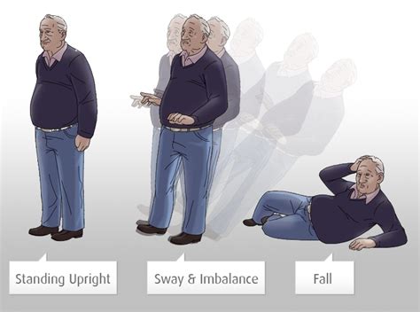 automated detection of fall among the elderly using accelerometer analysis