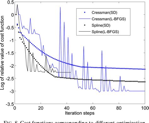 figure 8 from a method using the huber function for inversion of tidal open boundary conditions