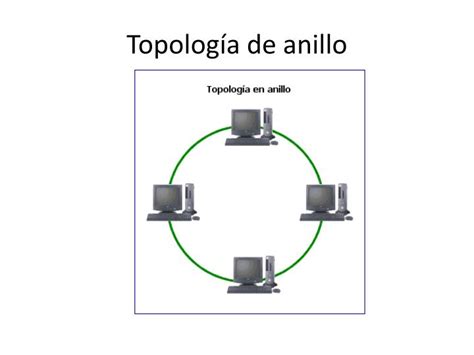 PPT Topología de anillo PowerPoint Presentation free download ID