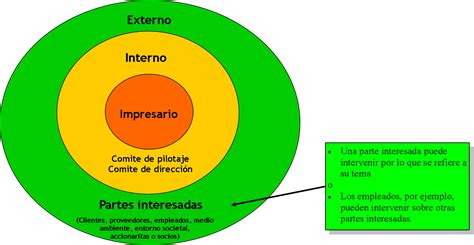 CISO Se Pone Verde Diagnostico De Rendimiento Global Para Empresas