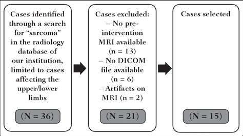 figure 1 from manual versus semiautomatic segmentation of soft tissue sarcomas on magnetic