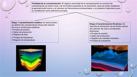 Presentacion De La Caracterizacion Geologica De Yacimientos PPT