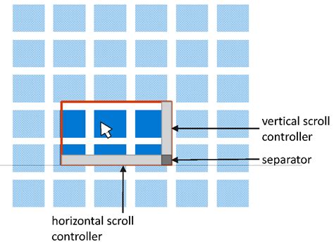 microsoft ui xaml 🚀 a more flexible scrollviewer