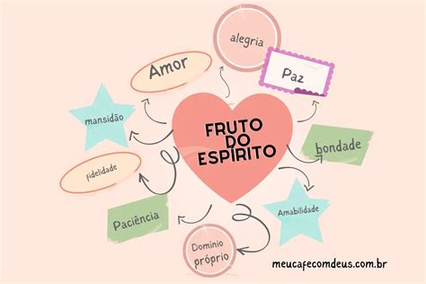 O Fruto Do Esp Rito Santo Caracter Sticas Que Transformam Vidas