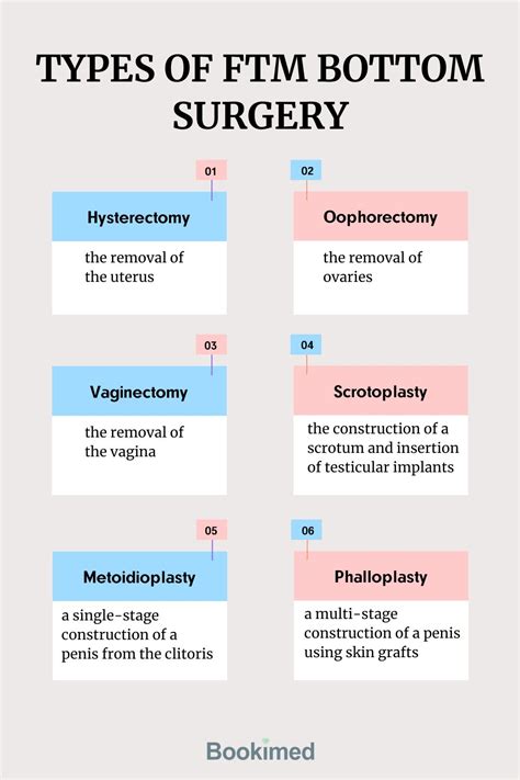 How Does Female To Male FTM Bottom Surgery Work