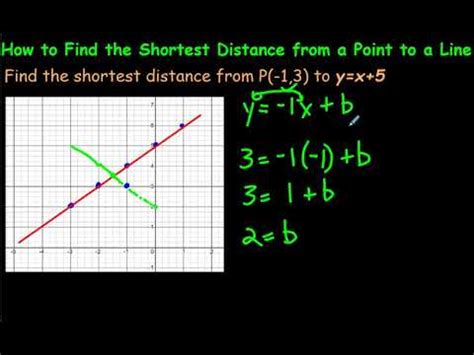 How To Find The Shortest Distance From A Point To A Line YouTube