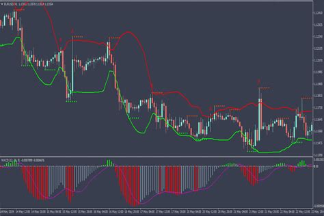 MACD Colored Histogram 2019 Indicator For MetaTrader 4 Free Forex