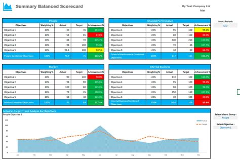 Business Scorecard Template Excel
