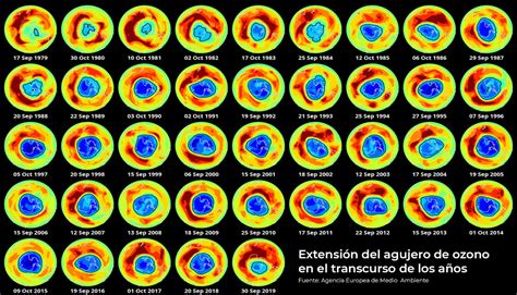 Protocolo De Montreal Relativo A Las Sustancias Que Agotan La Capa De