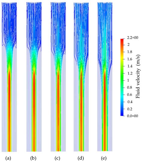 processes free full text particle residence time distribution in a concurrent multiphase