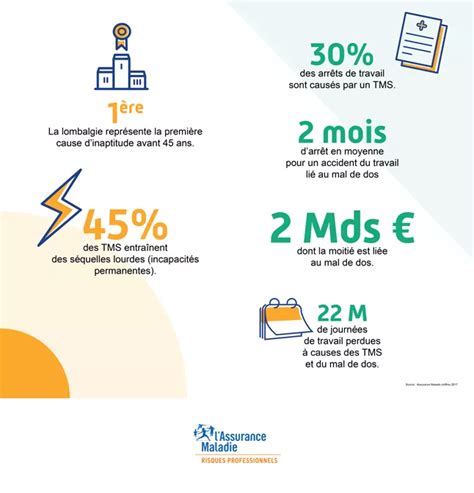 LES TMS EN ENTREPRISE