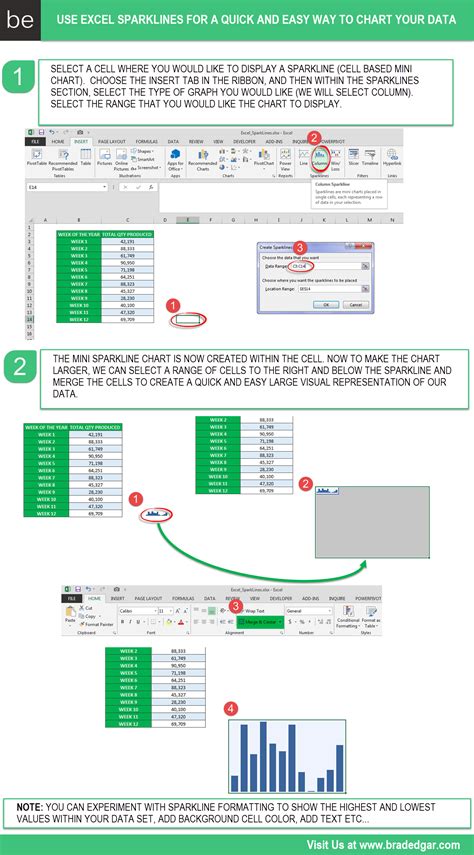 excel sparklines merge sparkline cells for quick and easy charts brad edgar microsoft excel