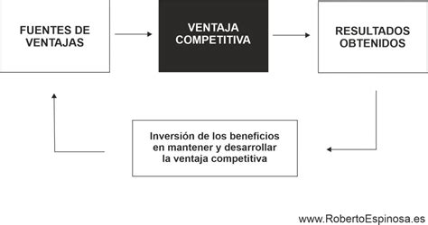 Estrategia competitiva qué es tipos y ejemplos Info MBAs