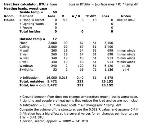 Commercial Hvac Load Calculation Worksheet
