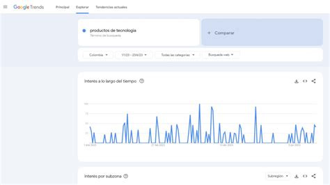 Los 20 productos más vendidos en Colombia
