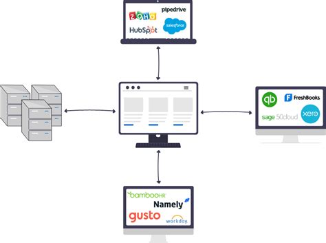 a guide to master data management what why who and how data ladder