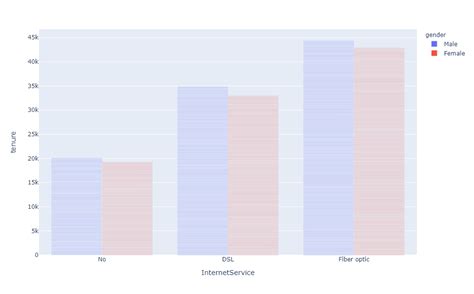 Amazing Info About How To Plot A Horizontal Bar Chart In Plotly Add