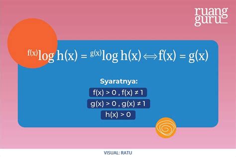 Bentuk Bentuk Persamaan Logaritma Dan Cara Menyelesaikannya