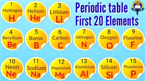 Periodic Table First Elements Chemistry Knowledge Easy English