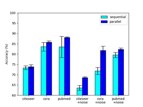 comparison of sequential vs parallel layers stacking download scientific diagram
