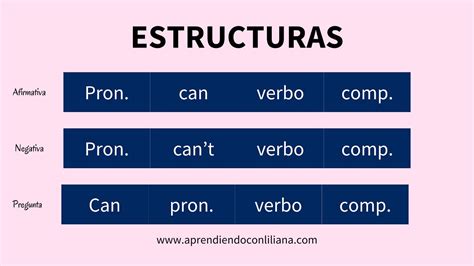 Crear oraciones en inglés fácilmente YouTube