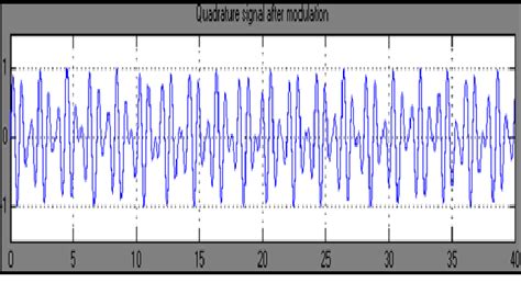 figure 2 from design of zigbee transceiver for ieee 802 15 4 using matlab simulink semantic