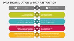 Data Encapsulation Vs Data Abstraction PowerPoint And Google Slides