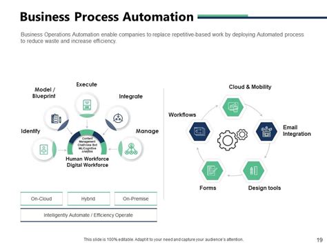 Complete Guide To Input Output Business Process Model Powerpoint