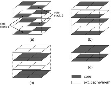 figure 1 from thermal aware task scheduling for 3d multicore processors semantic scholar