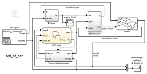 design charts with simulink functions matlab and simulink