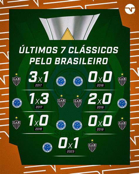TNT Sports BR on Twitter DONO DO CLÁSSICO MINEIRO Já faz