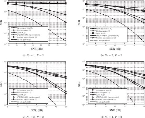 figure 1 from a linear fractional semidefinite relaxation approach to maximum likelihood