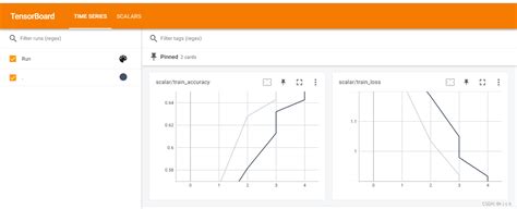 计算机视觉实战 pytorch官方demo lenet网络）实现 pytorch guanwang demo csdn博客
