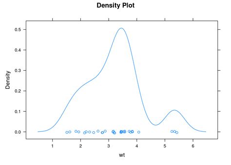 Chapter 48 Tutorial On Lattice Package In R EDAV Fall 2021 Tues Thurs