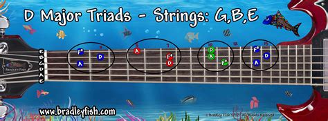 Guitar Major Triads Chart