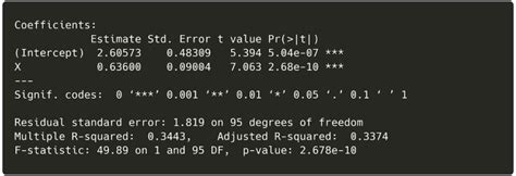 Polynomial Regression An Introduction Built In