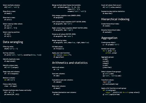 python pandas cheat sheet