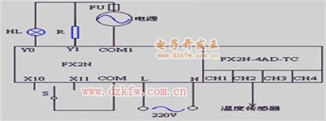 三菱plc和温度模块实现温度pid闭环控制系统 梯形图