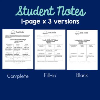 The Mole Chemistry Notes Bundle By The Chemistry Particle Tpt