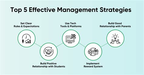 5 Effective Classroom Management Strategies For New Teachers