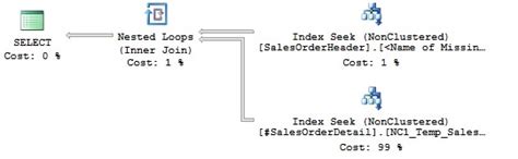 Sql Temp Table With Join Cabinets Matttroy