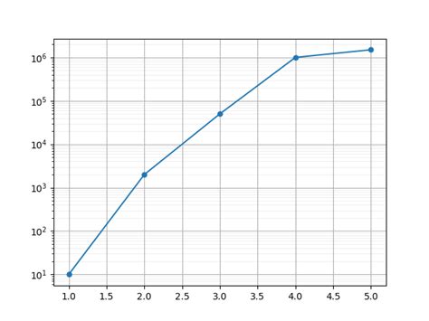 Ticks Improve Positions Of Log Scaled Minor Ticks