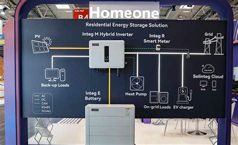 Solinteg Spotlights Hybrid Inverter Innovations At Intersolar Europe