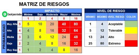 Matriz de Riesgos Qué es y cómo elaborarla ExcelParaTodos