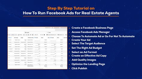 A Guide On Facebook Ads For Real Estate Agents