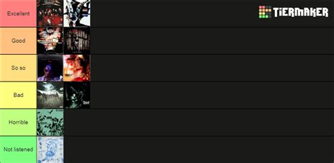 Slipknot Albums 1995 2022 Tier List Community Rankings TierMaker